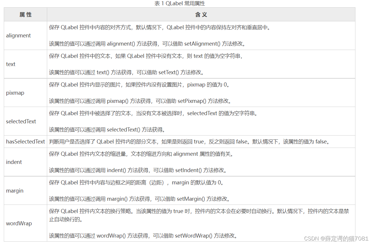QT之文本与输入框_qt输入框-CSDN博客