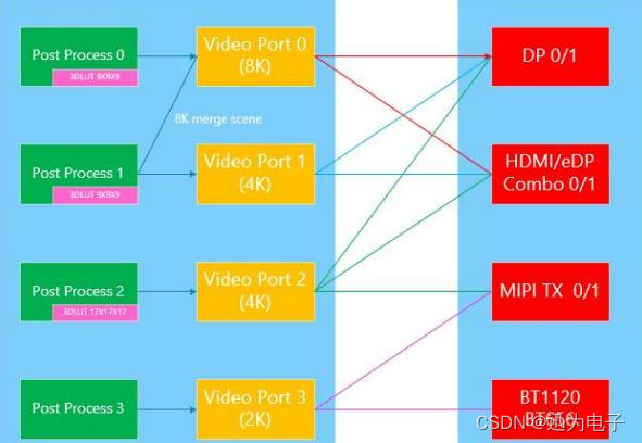 迅为iTOP-RK3588开发板多屏同显多屏异显异触_rk3588 vop mipi-CSDN博客