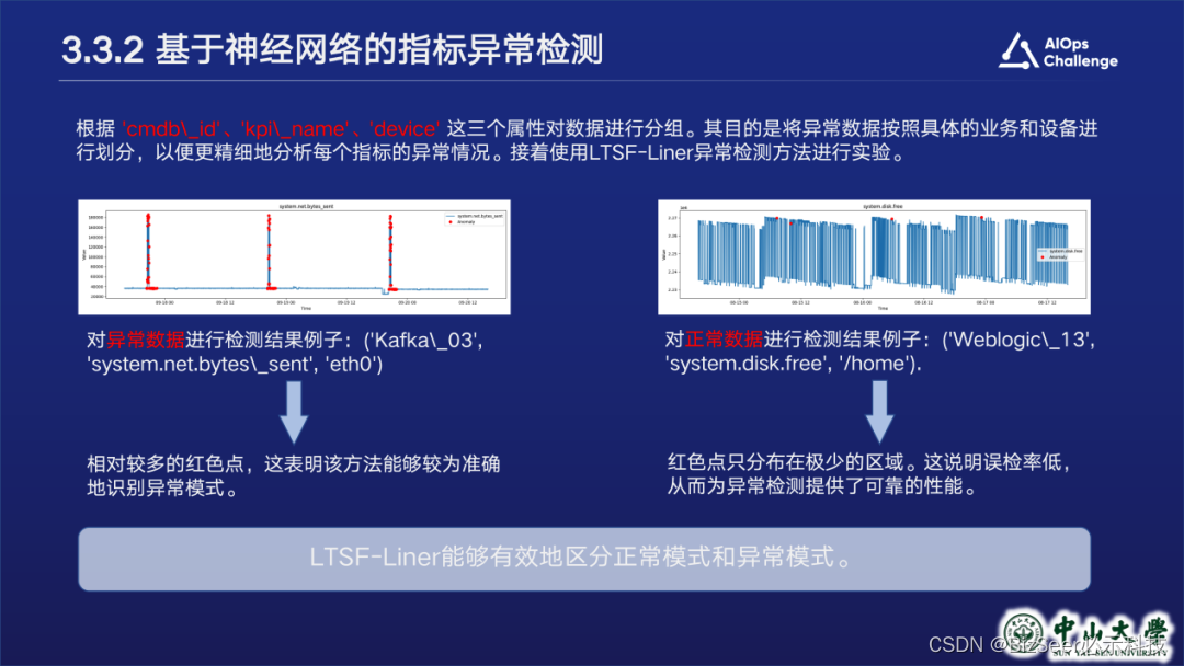 本届挑战赛季军方案：构建由大模型辅助的基于多模态数据融合的异常检测、根因诊断和故障报告生成系统_多模型融合异常检测-CSDN博客