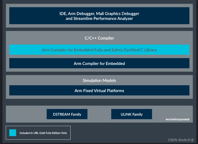 ARM Development Studio 2023.1 Crack-CSDN博客