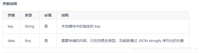 uniapp数据缓存/获取_uniapp获取uni.setstorage({key:'openid',data:res.data-CSDN博客