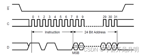 利用FPGA（verilog）实现SPI-FLASH芯片扇区擦除_擦除命令后 跟 24位扇区地址-CSDN博客