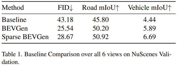 首篇BEV感知生成工作！BEVGen：从鸟瞰图布局生成环视街景图像-CSDN博客