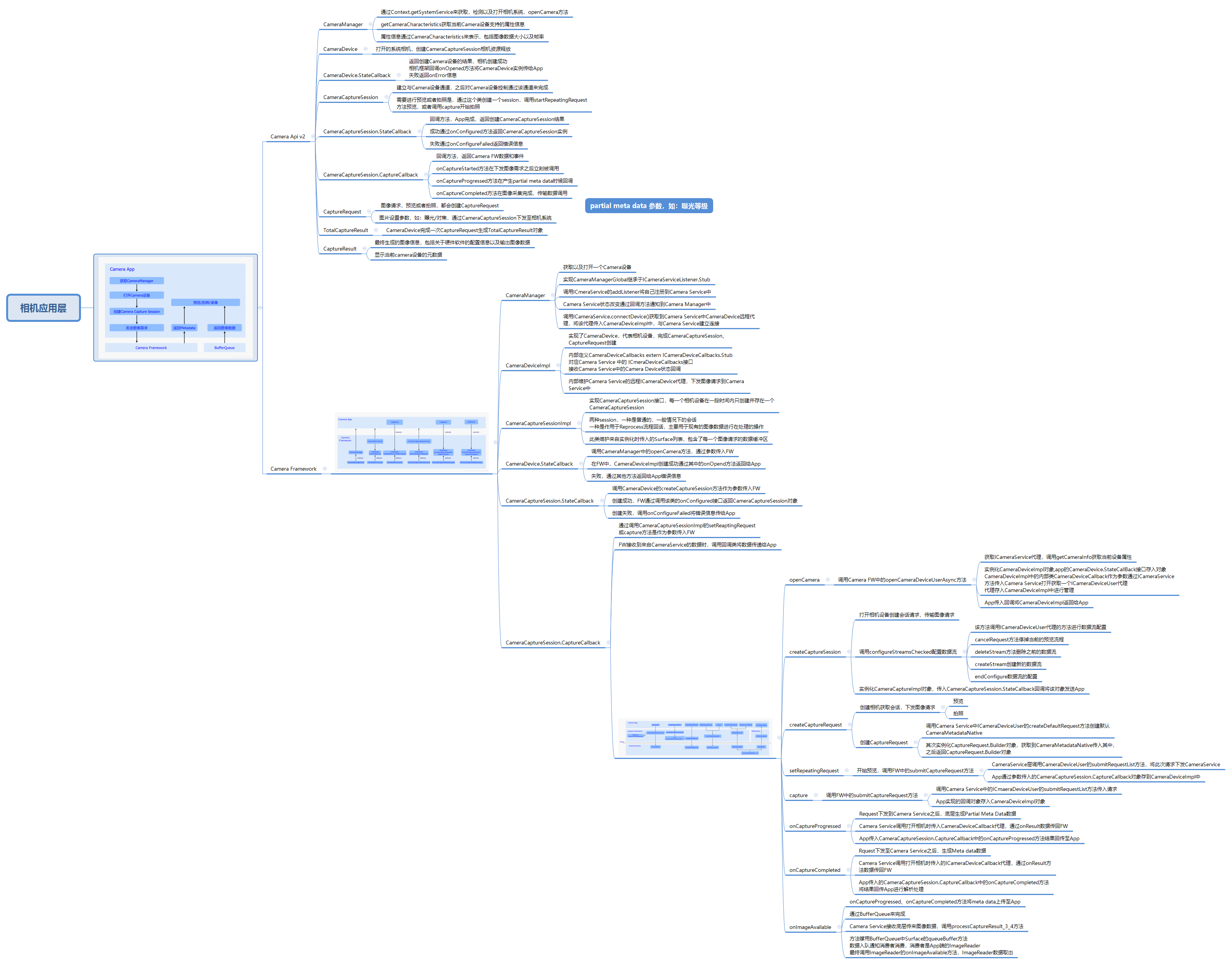 Android深入了解Qcom架构_单编 android qcom-CSDN博客