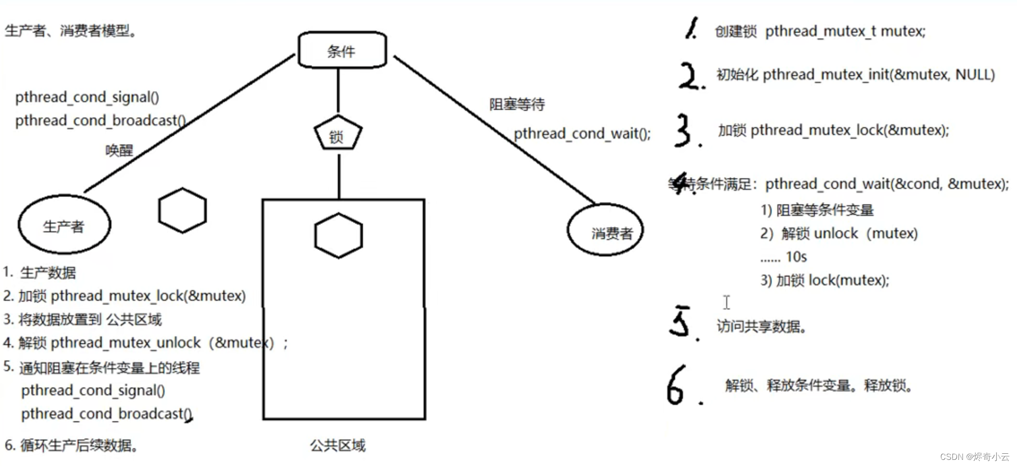 Linux系统编程之条件变量linux 条件变量 Csdn博客 3312