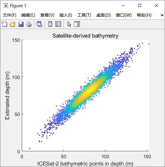 Matlab进阶绘图第54期—密度散点图(概率密度版)_matlab散点图密度颜色-CSDN博客