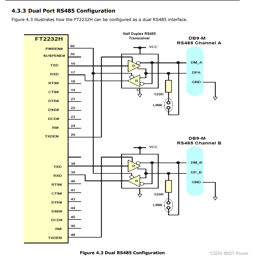 FT2232调试记录（1）-CSDN博客