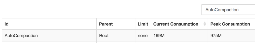 【Doris】Doris 最佳实践-Compaction调优(3)_doris中如何查看哪个表的版本有堆积?-CSDN博客