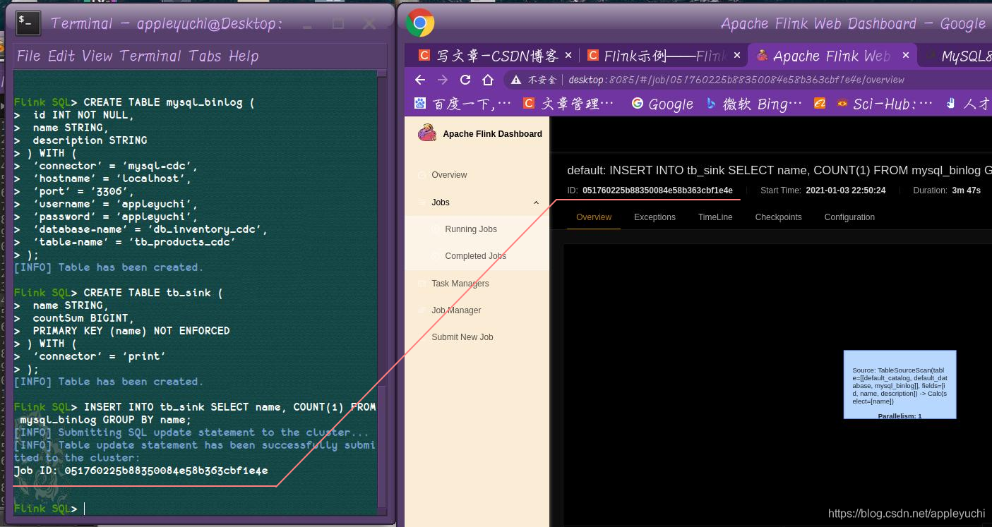 Flink SQL Client实现CDC实验_flink cdc sql client-CSDN博客