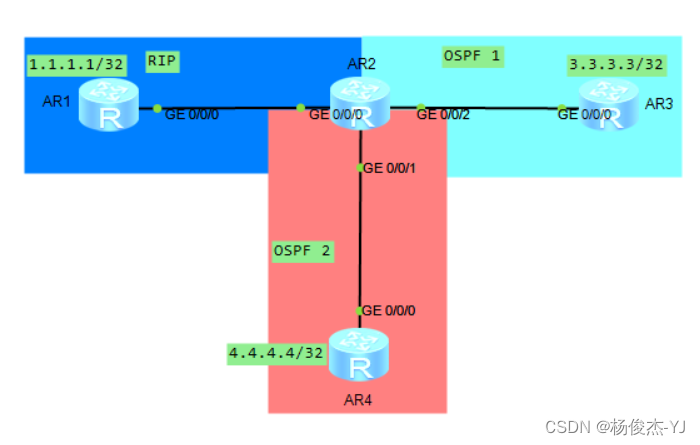 重发布和路由策略_什么时候需要路由重新发布-CSDN博客