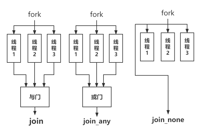 Verilog中的线程与进程：深入理解并发控制与通信机制-CSDN博客