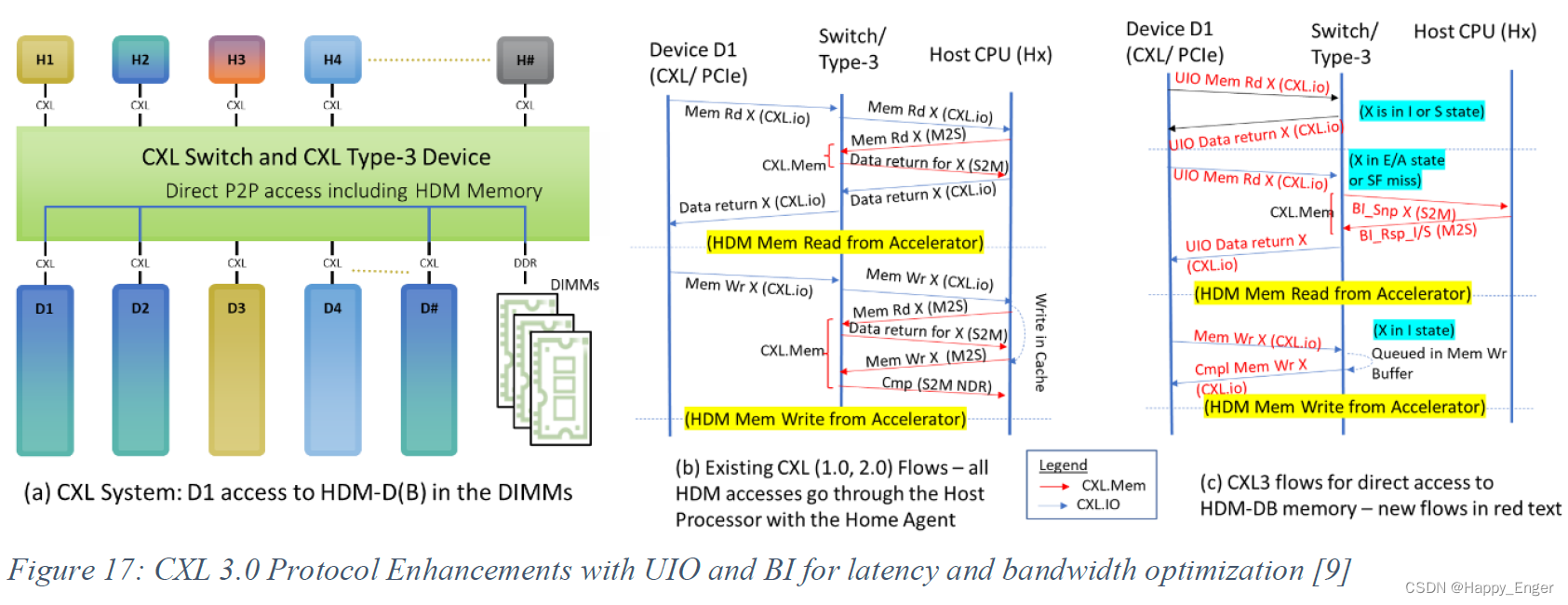 CXL概述（二）-CSDN博客