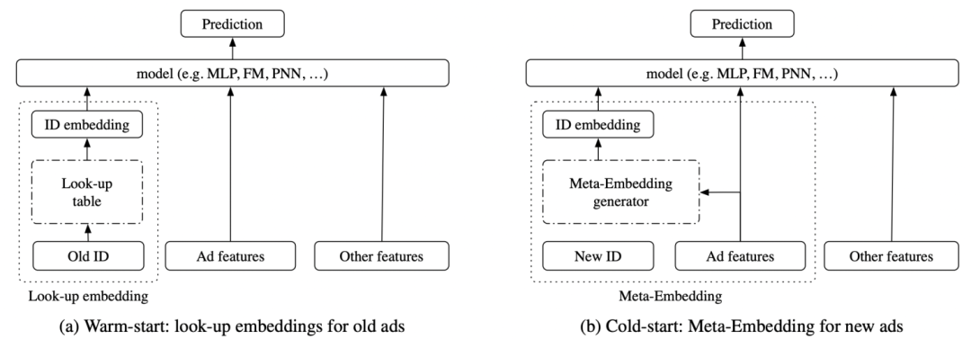 长尾预测效果不好怎么办？试试这两种思路-CSDN博客