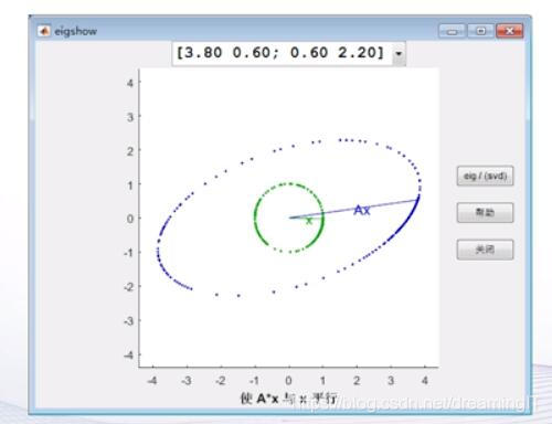 2.4 矩阵的特征值与特征向量_特征向量 椭圆 圆 eigshow-CSDN博客
