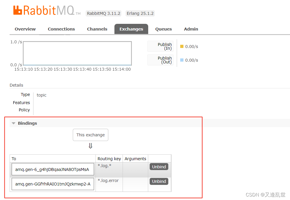 RabbitMQ教程大全看这一篇就够了-java版本_rabbitmq java-CSDN博客