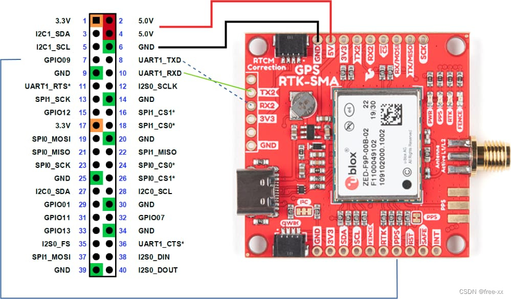 Jetson Orin Nano 平台PPS GPIO驱动调试记录_jetson orin nano gpio-CSDN博客