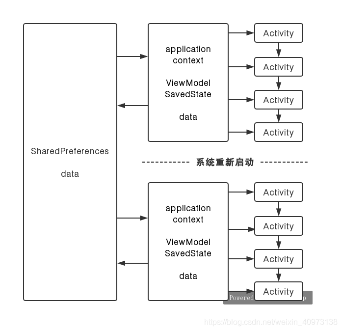 Android >> 19. AndroidViewModel_android viewmodel getstring-CSDN博客