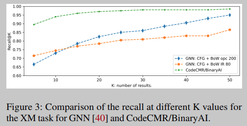 [论文分享] How Machine Learning Is Solving the Binary Function Similarity Problem-CSDN博客