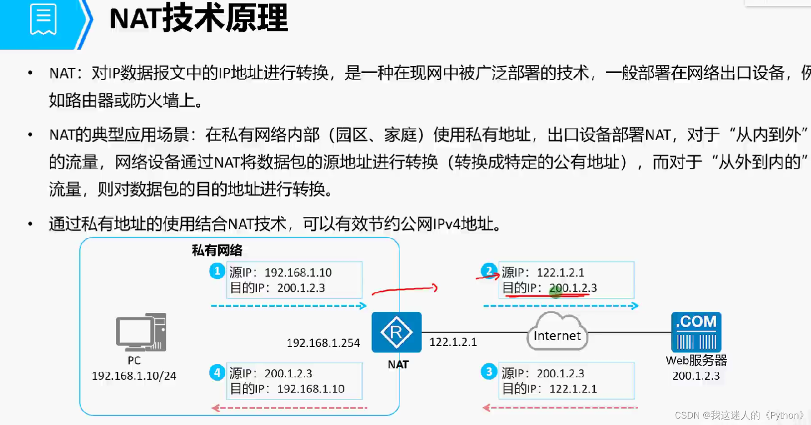 NAT技术详解-CSDN博客