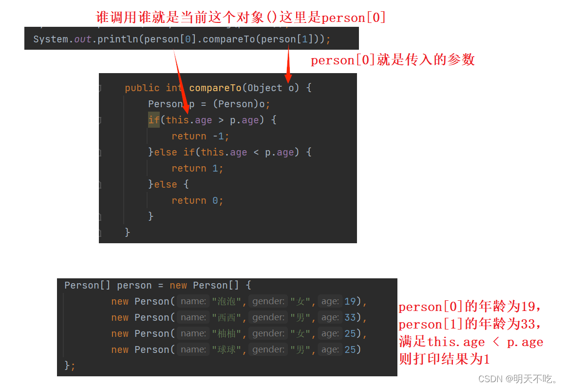 【Java SE】对象的比较_javers 比较对象-CSDN博客