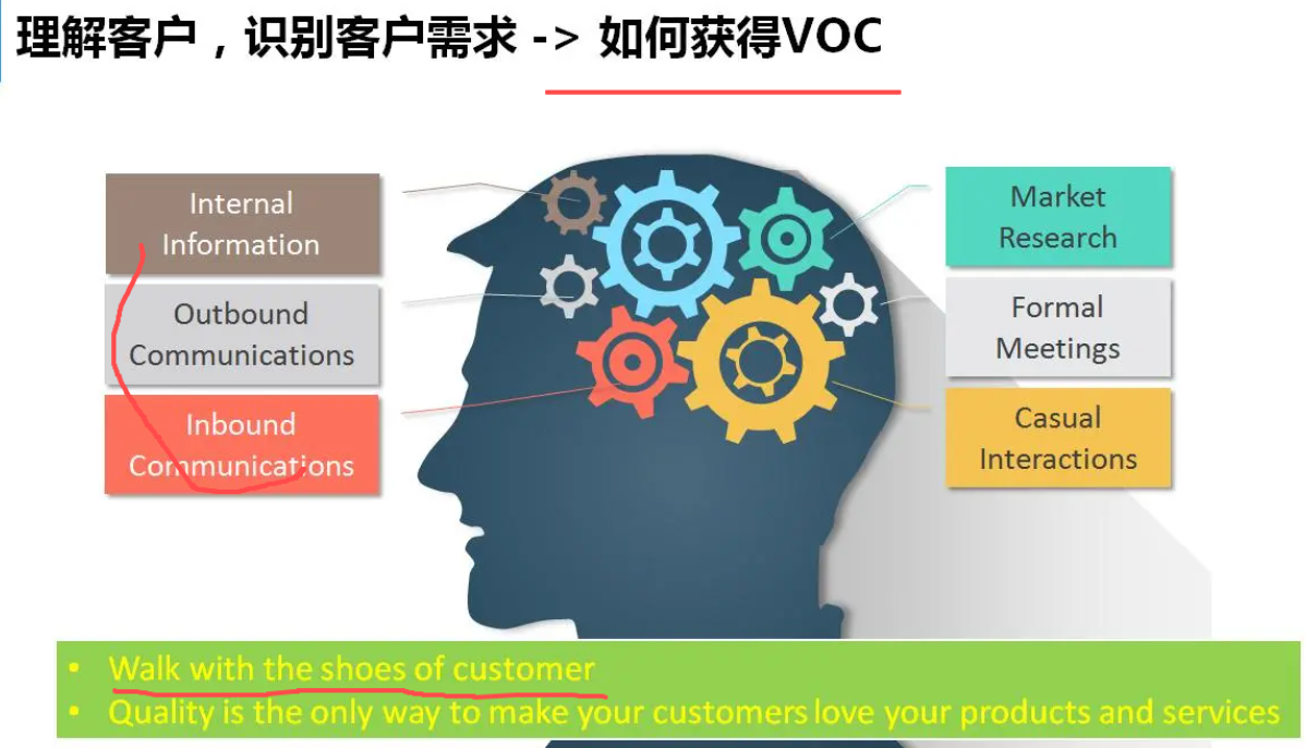 NPDP产品经理知识(产品创新种的市场调研)_npdp 原型法-CSDN博客