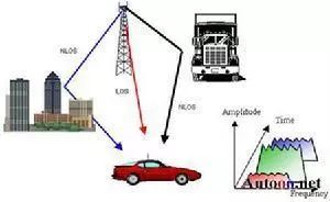 EMC常见术语-dB、dBm、dBw以及如何计算_电磁信号-db-CSDN博客