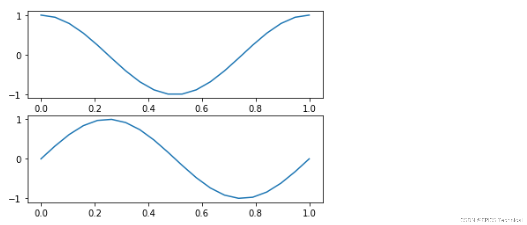 matplotlib基础--1_matplotlib画布-CSDN博客