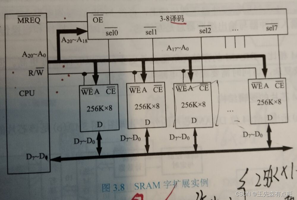 8片256Kx8位SRAM扩展为2048Kx8位存储器的方法-CSDN博客