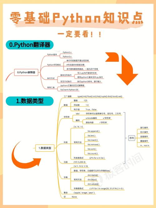 Python流程图的基本元素python程序流程图怎么画python流程图的图形说明 Csdn博客