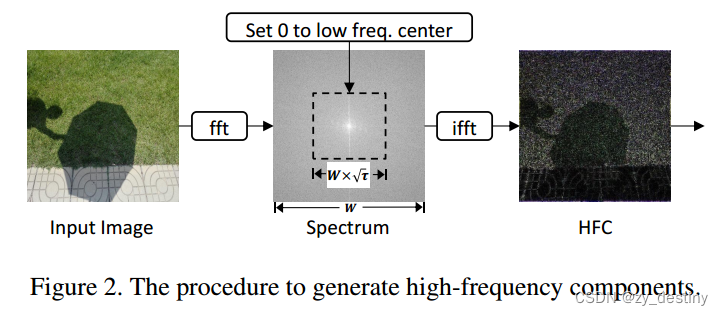 【EVP】Explicit Visual Prompting for Low-Level Structure Segmentations-CSDN博客