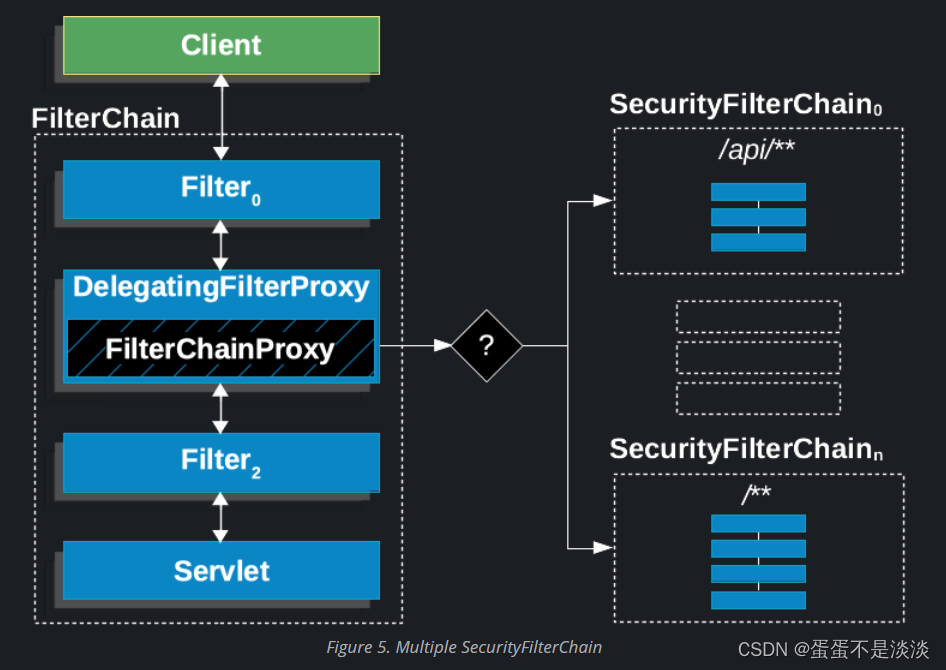 超强、超详细Spring Security入门教程_spring security教程-CSDN博客