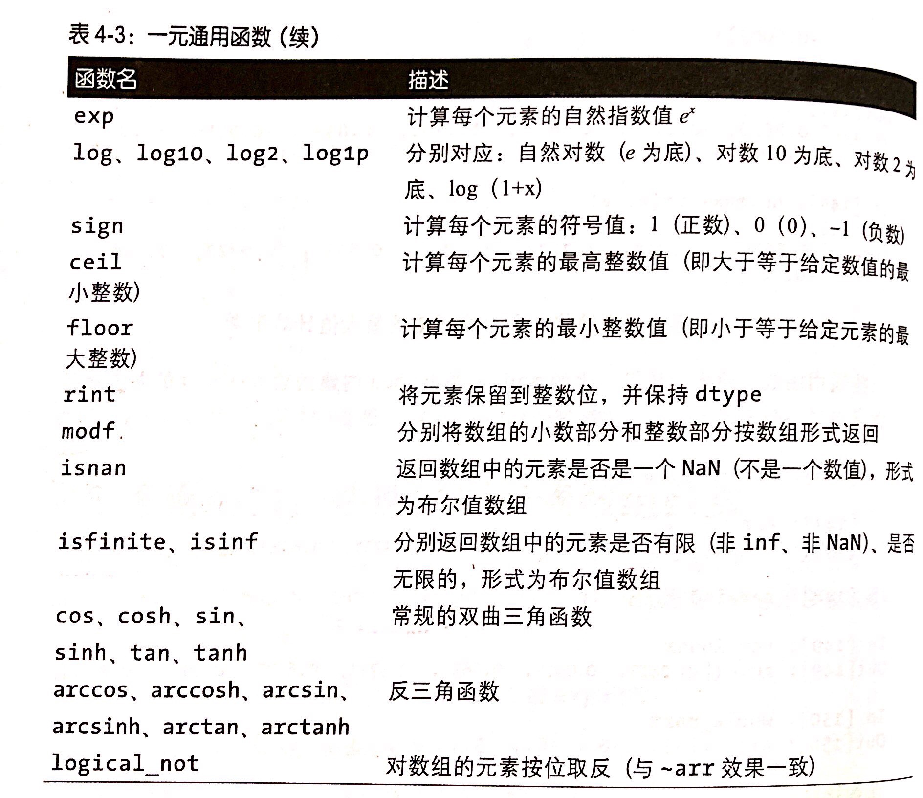 《利用python进行数据分析》之numpy-CSDN博客