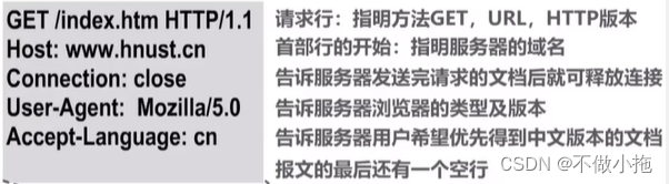 通信协议 HTTP-CSDN博客