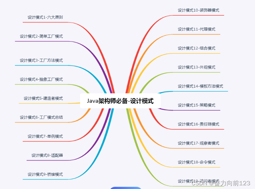 Java架构之路（设计模式之原型模式）java 原型设计模式 Csdn博客