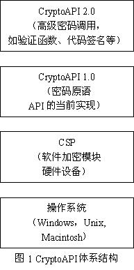 使用CryptoAPI对文件进行加密解密_文件加密 api-CSDN博客