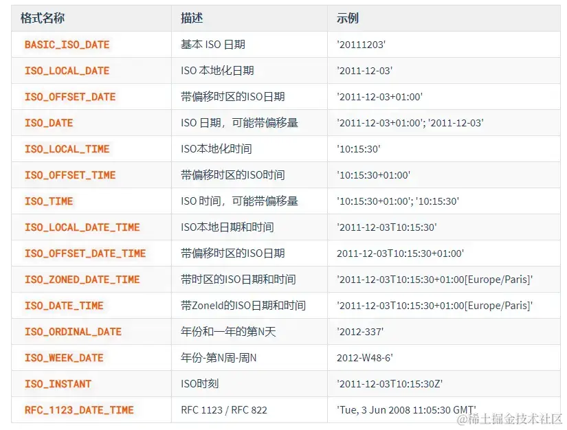 Java时间格式化：从SimpleDateFormat到DateTimeFormatter-CSDN博客