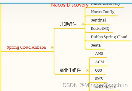 SpringCloud - Spring Cloud Alibaba（一）_springcloud alibb-CSDN博客
