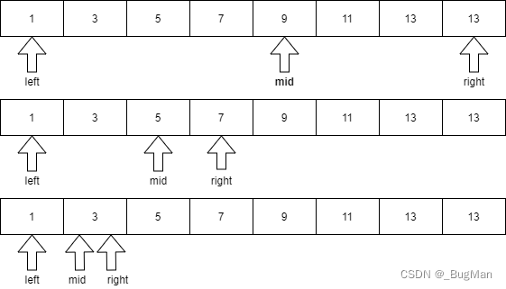 数据结构（3）基础查找算法——顺序查找、二分查找（java版）顺序查找算法java实现 Csdn博客 