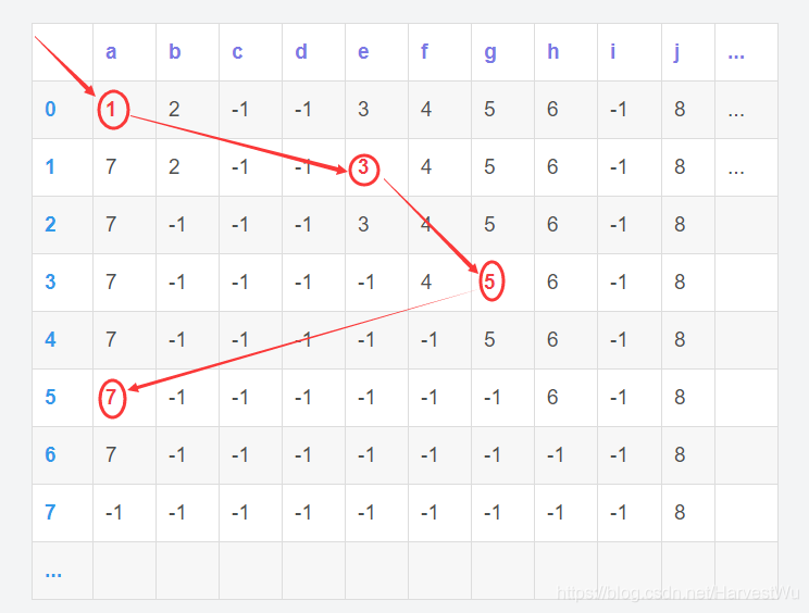 LeetCode 392. 判断子序列_给定字符串 str1 和 str2,请编写一个函数来判断 s1 是否是 s2 的子序列。 子序列-CSDN博客