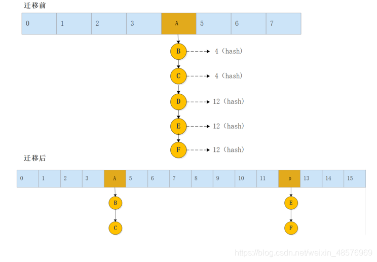 HashMap扩容机制详解-CSDN博客