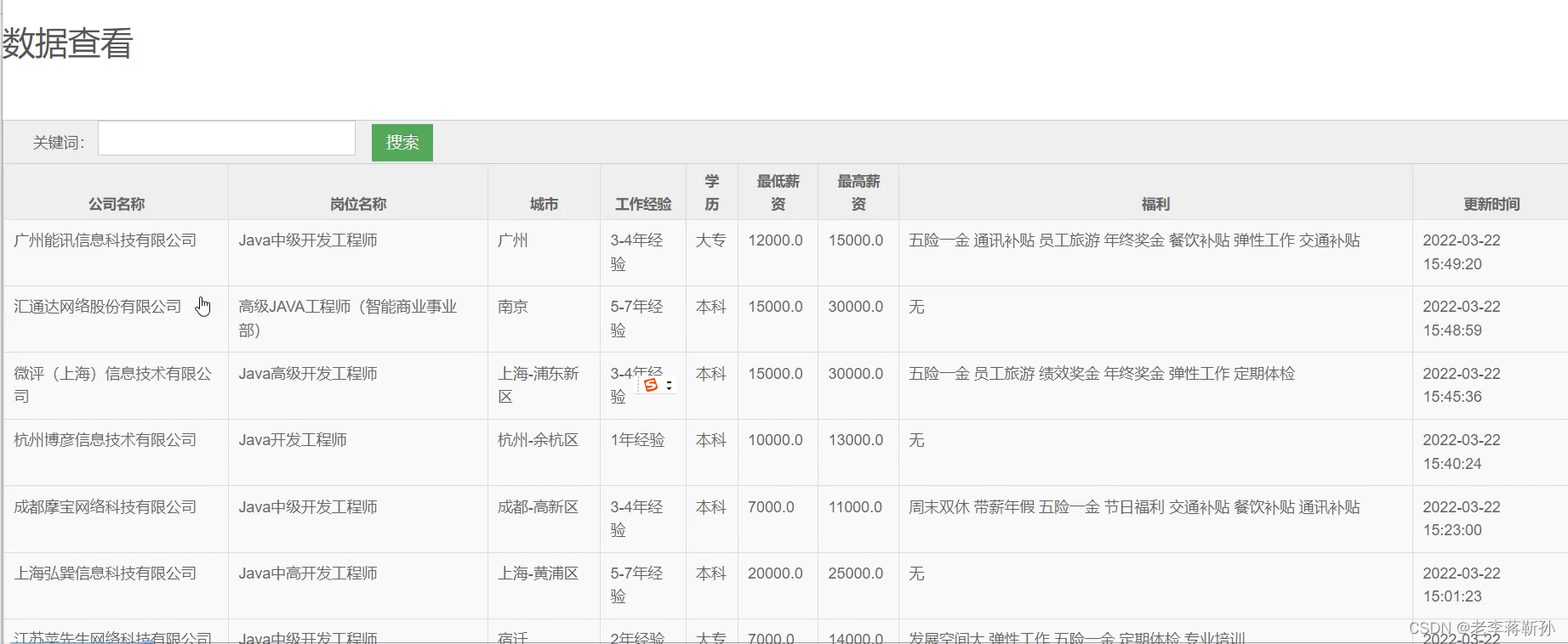 Spark集成前程无忧数据分析：pythondjango项目实践 Csdn博客 9917