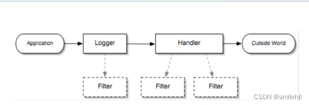 JUL 日志 （全面，详细）_jul日志-CSDN博客