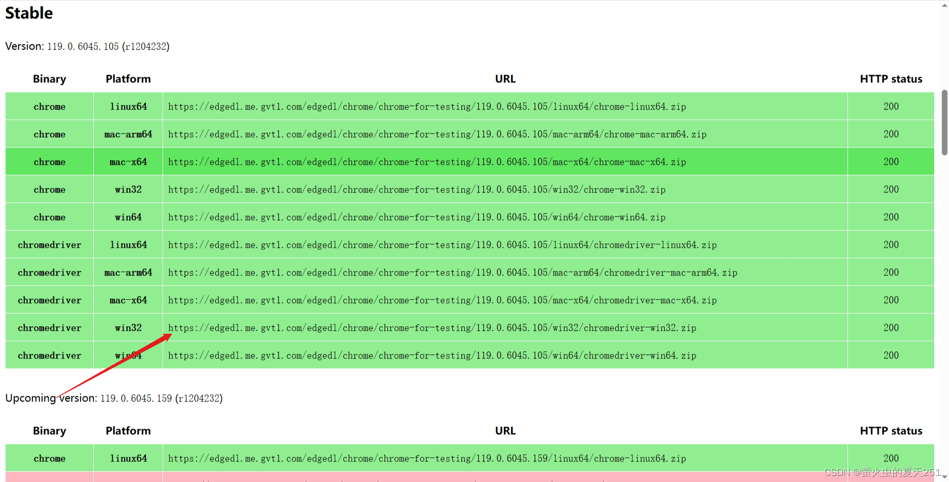 Selenium使用webdriverchrome报错及运行后最新chrome浏览器界面闪退（参考方案）selenium萤火虫的 2457