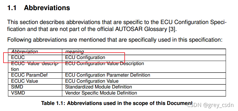 840_AUTOSAR_TPS_ECUConfiguration1_简介以及元模型_ecu configuration属于什么-CSDN博客