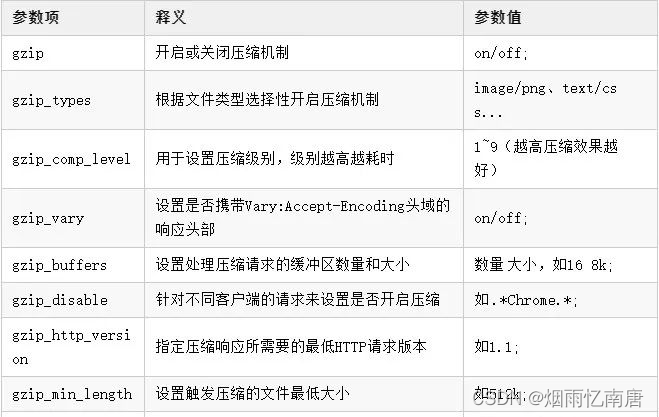 Nginx配置与使用_nginx index-CSDN博客