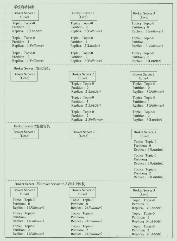 kafka之重新分配分区副本kafka-reassign-partitions命令-CSDN博客