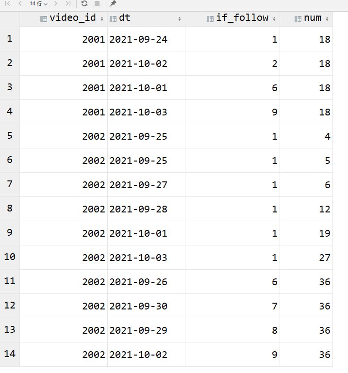 开窗函数的使用详解(窗口范围ROWS与RANGE图文详解)_开窗函数的用法-CSDN博客