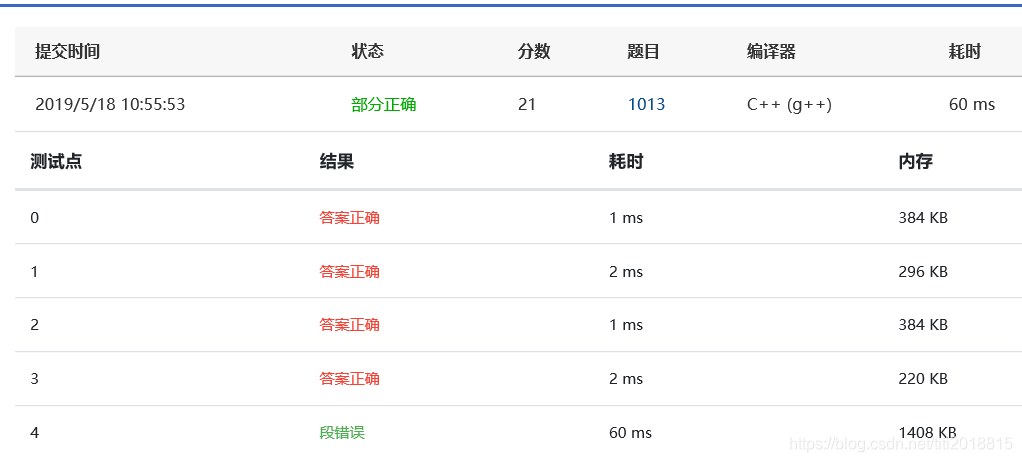 （甲）1013 Battle Over Cities (25 分)（并查集）_it is vitally important to have all the cities con-CSDN博客