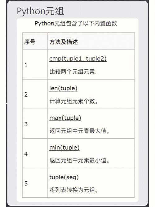 Python基础语法合集下载python基础语法视频教程 Csdn博客 