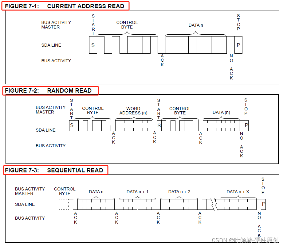 21-EEPROM电路设计-CSDN博客